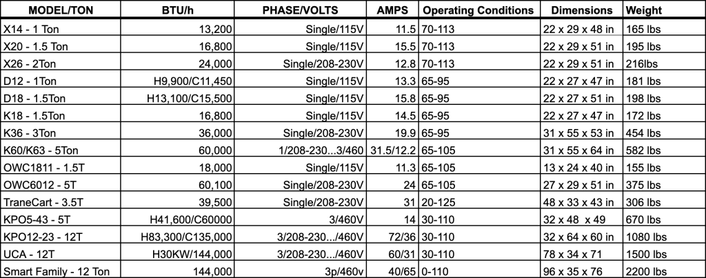 AC Reference Guide - Axis Portable Air