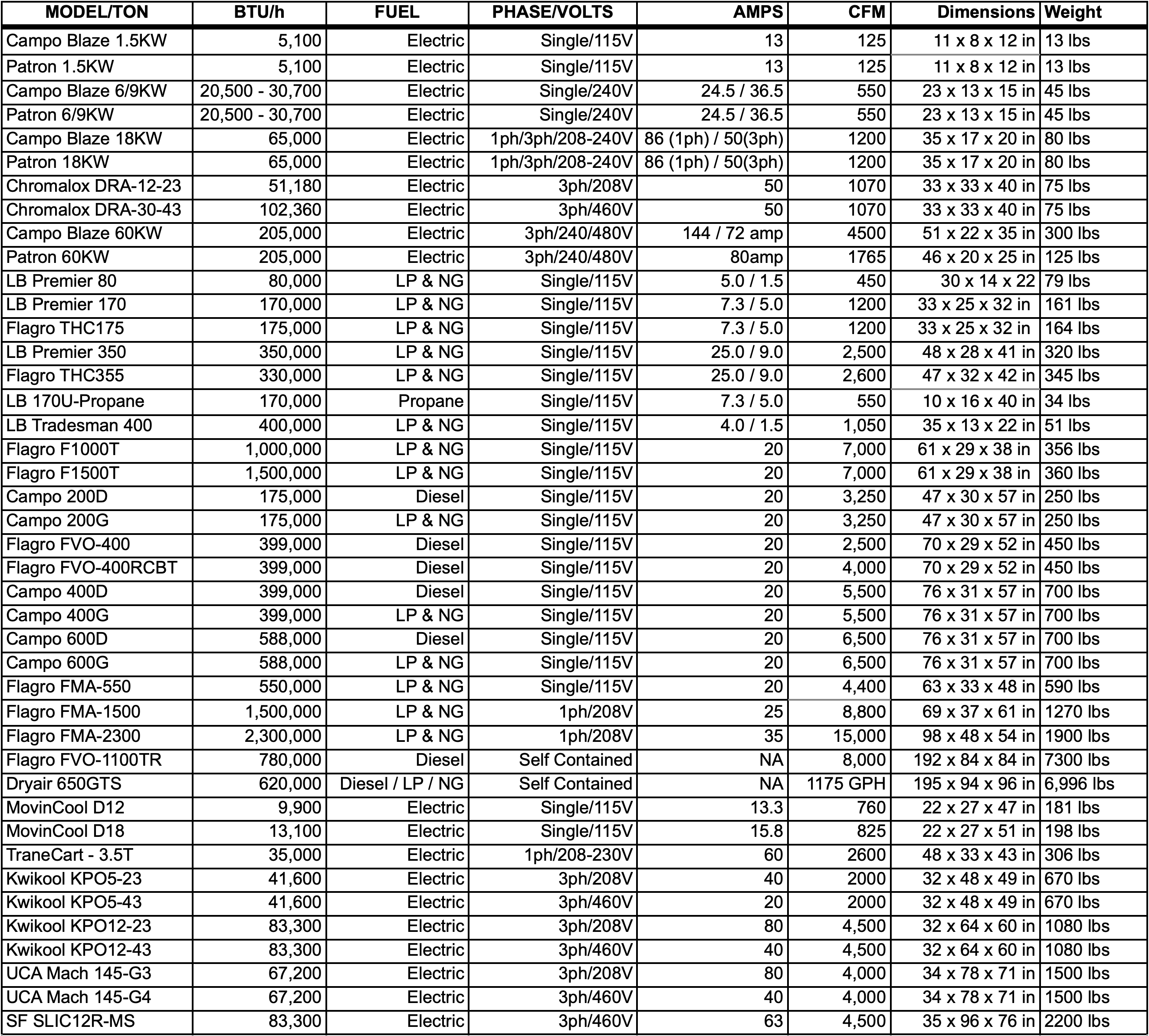 Heat Reference Guide Axis Portable Air heat-reference-guide-axis-portable-air