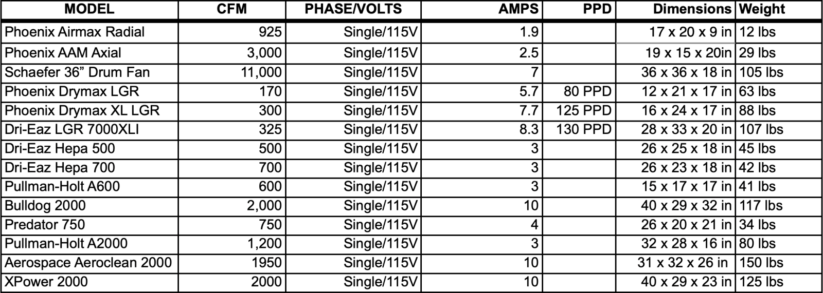 Restoration Reference Guide - Axis Portable Air